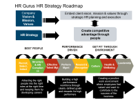 HR Strategies and how to develop them - HR Gurus