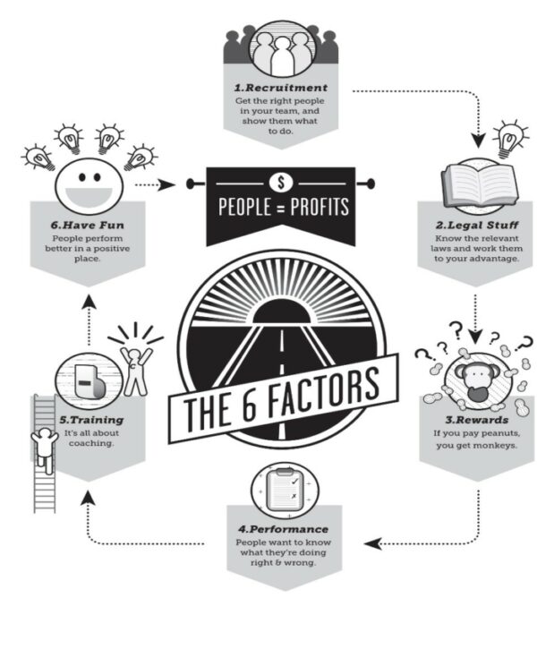 The Six Factors of HR – HR Gurus