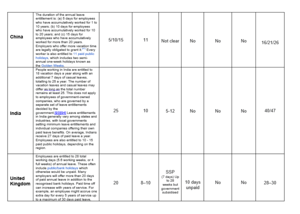 Does Australia really have the best leave entitlements in the world ...